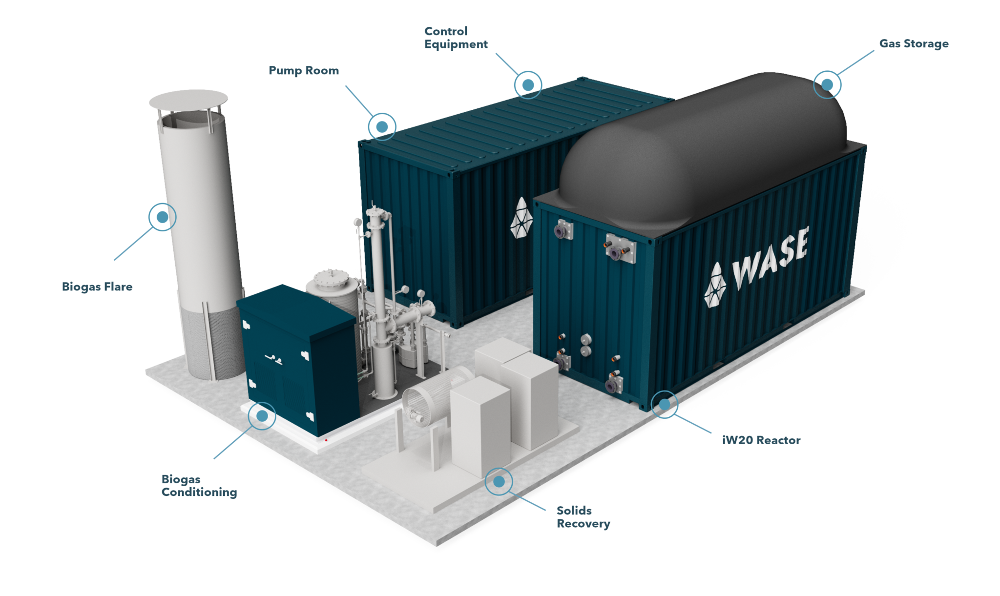 WASE secures over £8.5M to scale waste-to-energy technology - WASE