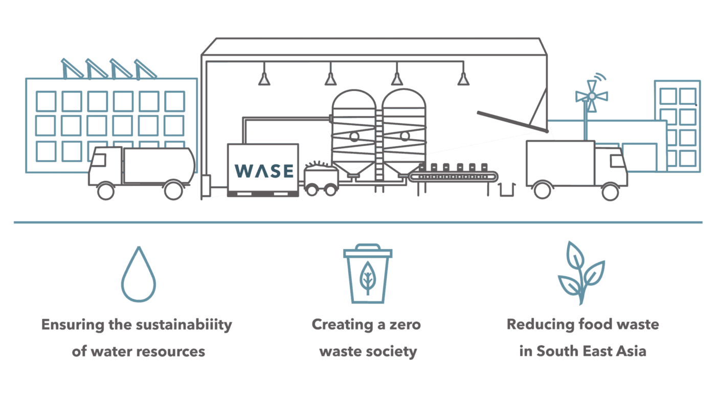 Inspiring the next generation to unlock the power of wastewater - WASE
