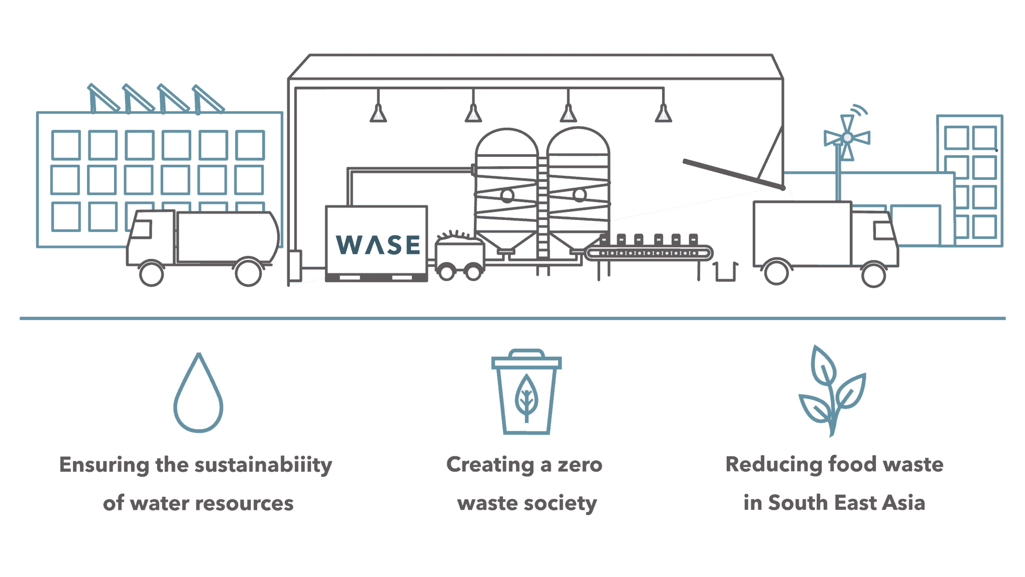 Inspiring the next generation to unlock the power of wastewater - WASE